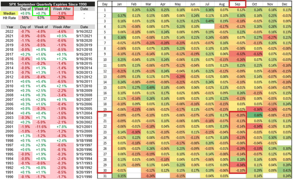 S&P 500 i september - Marketmate