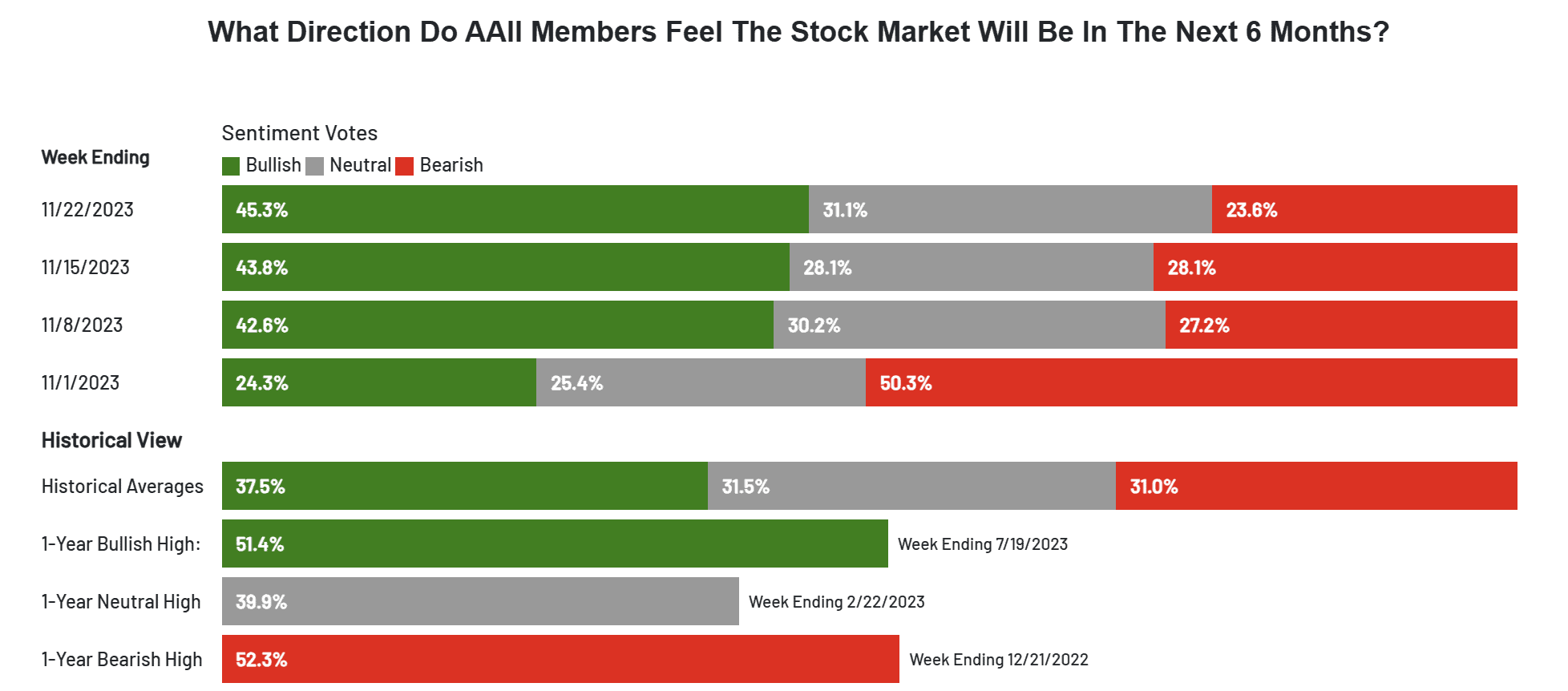 Bears kapitulerar - Marketmate