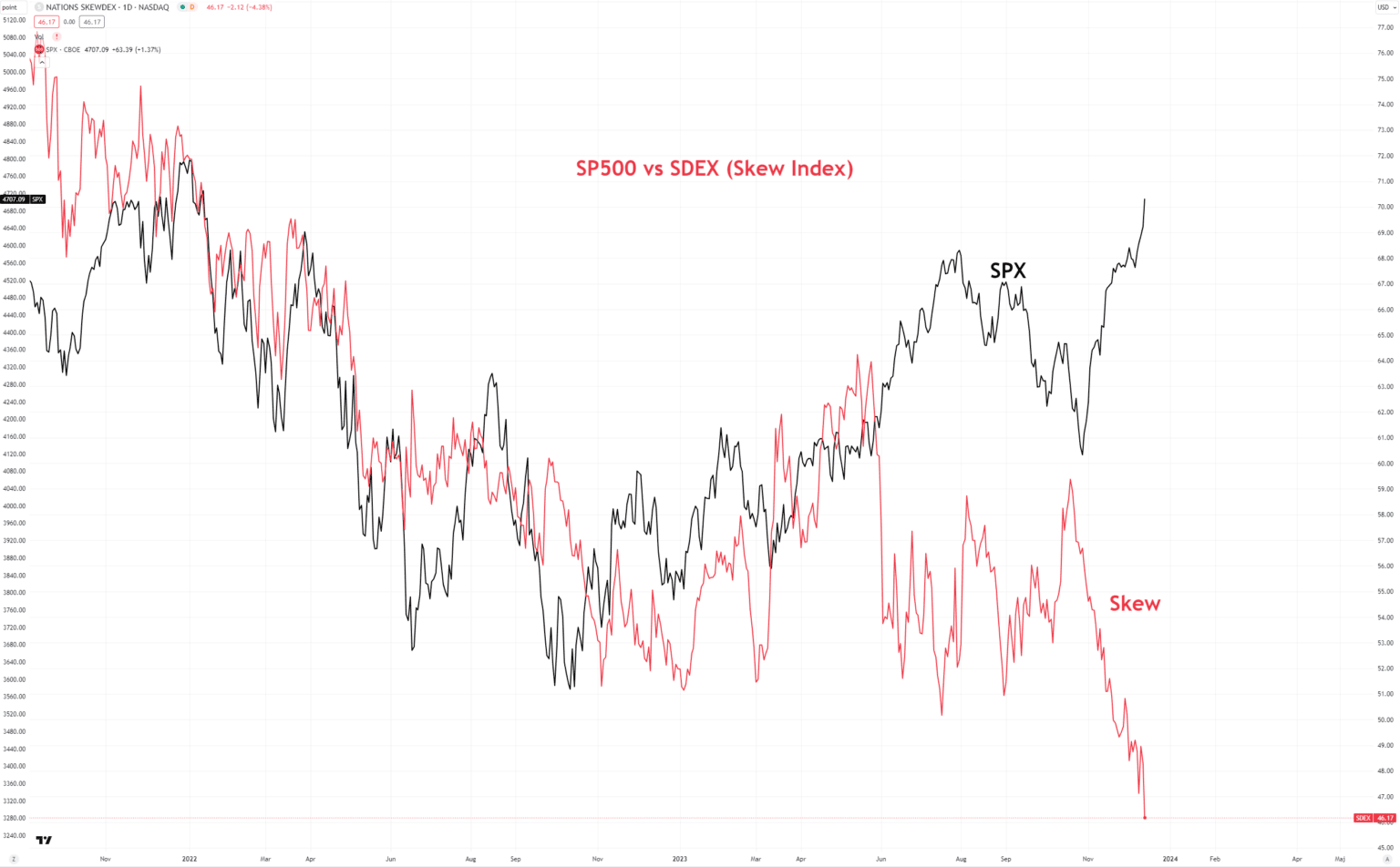 Ingen vill hedga marknaden - Marketmate