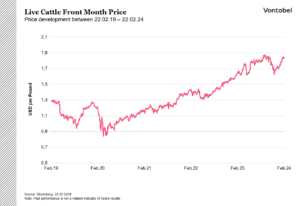 Tjuren Ferdinand på termin - Marketmate