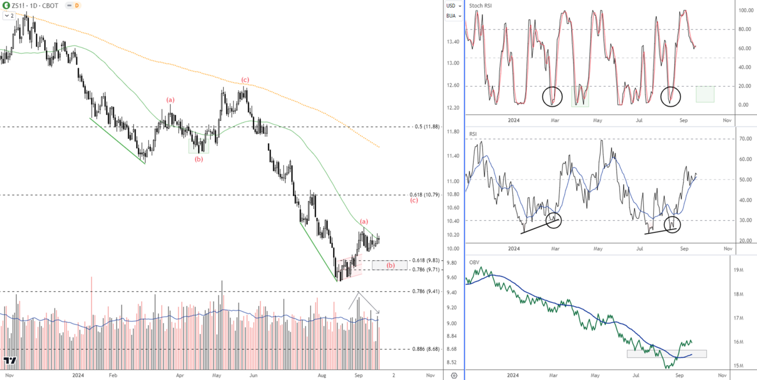 5 bästa daytrading-programmen (2025) – En guide av David Bagge