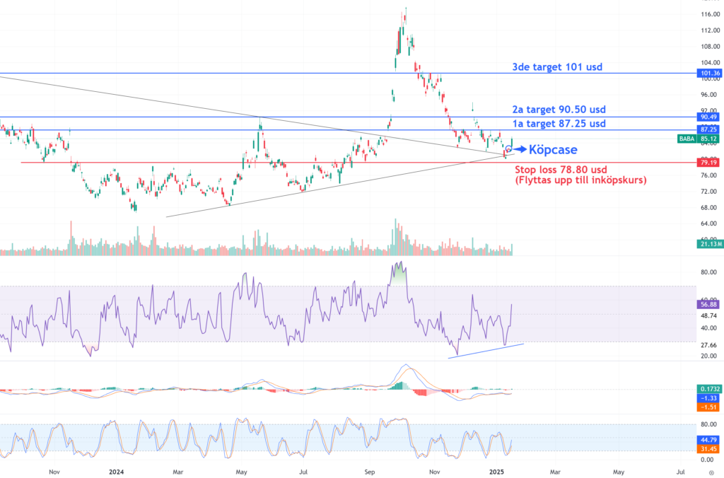 Alibaba +10% - Marketmate