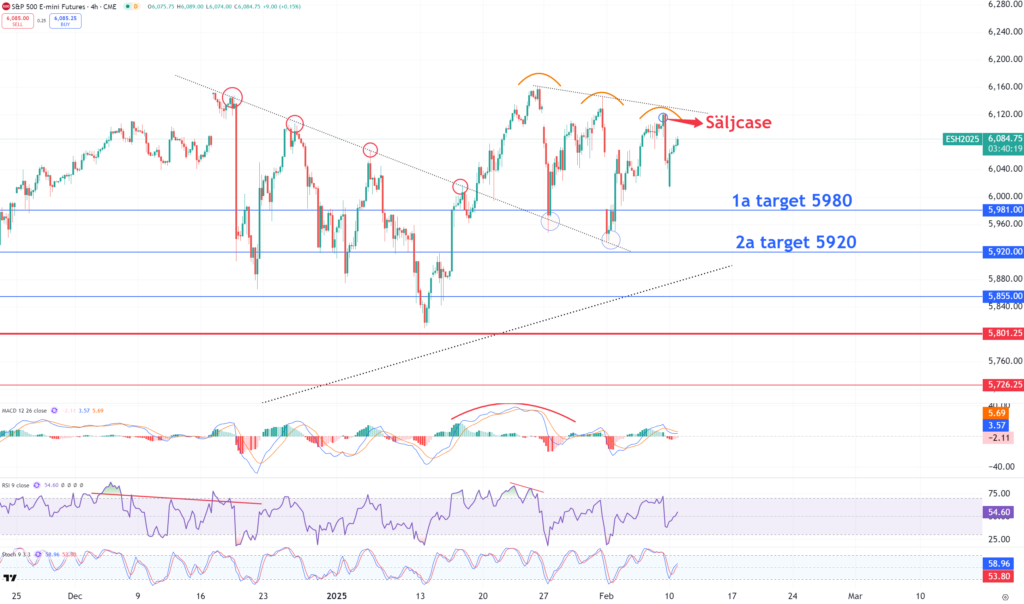 Kort S&P 500 - Höjer stop loss - Marketmate