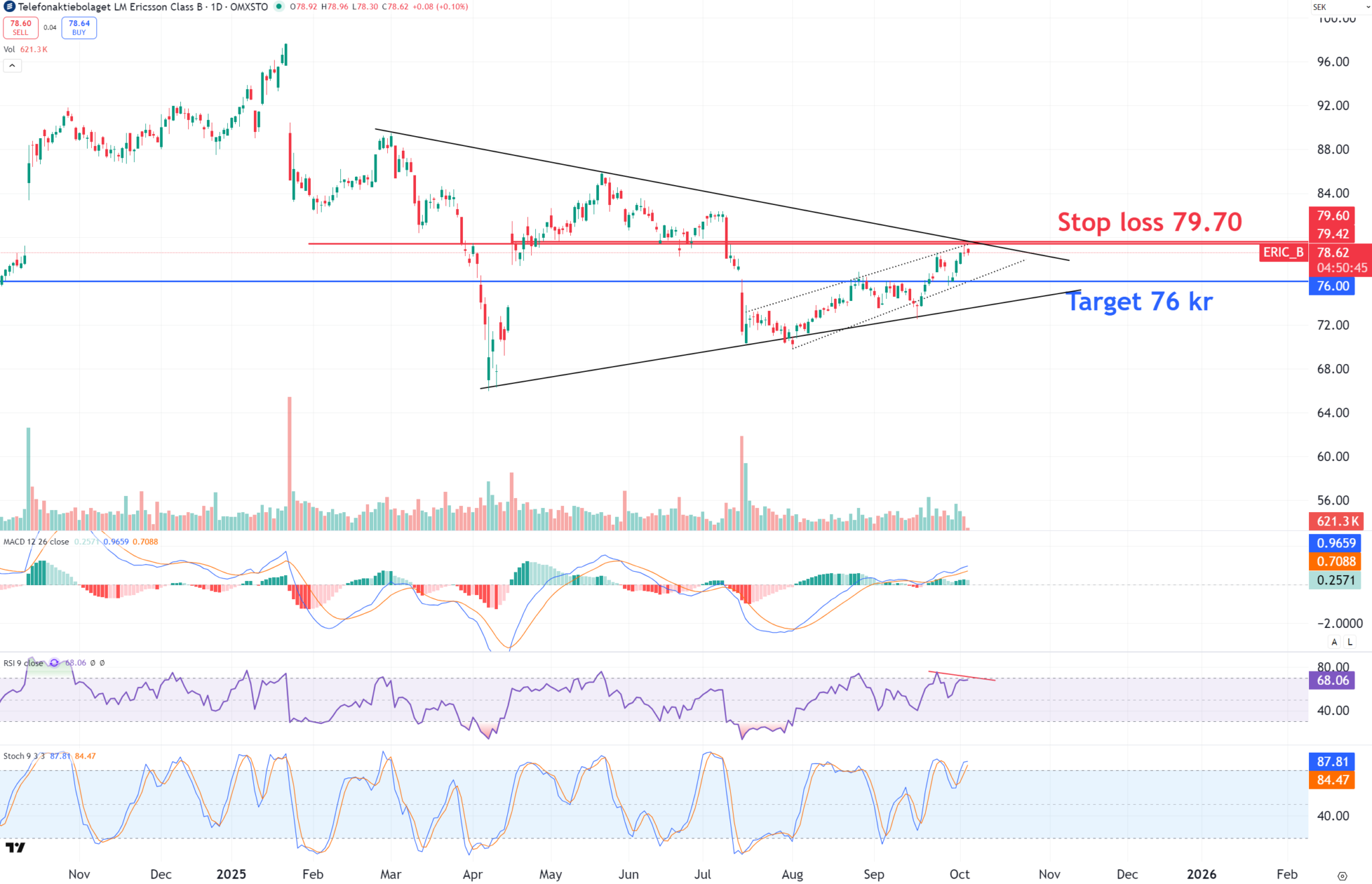 Går kort Ericsson - Marketmate