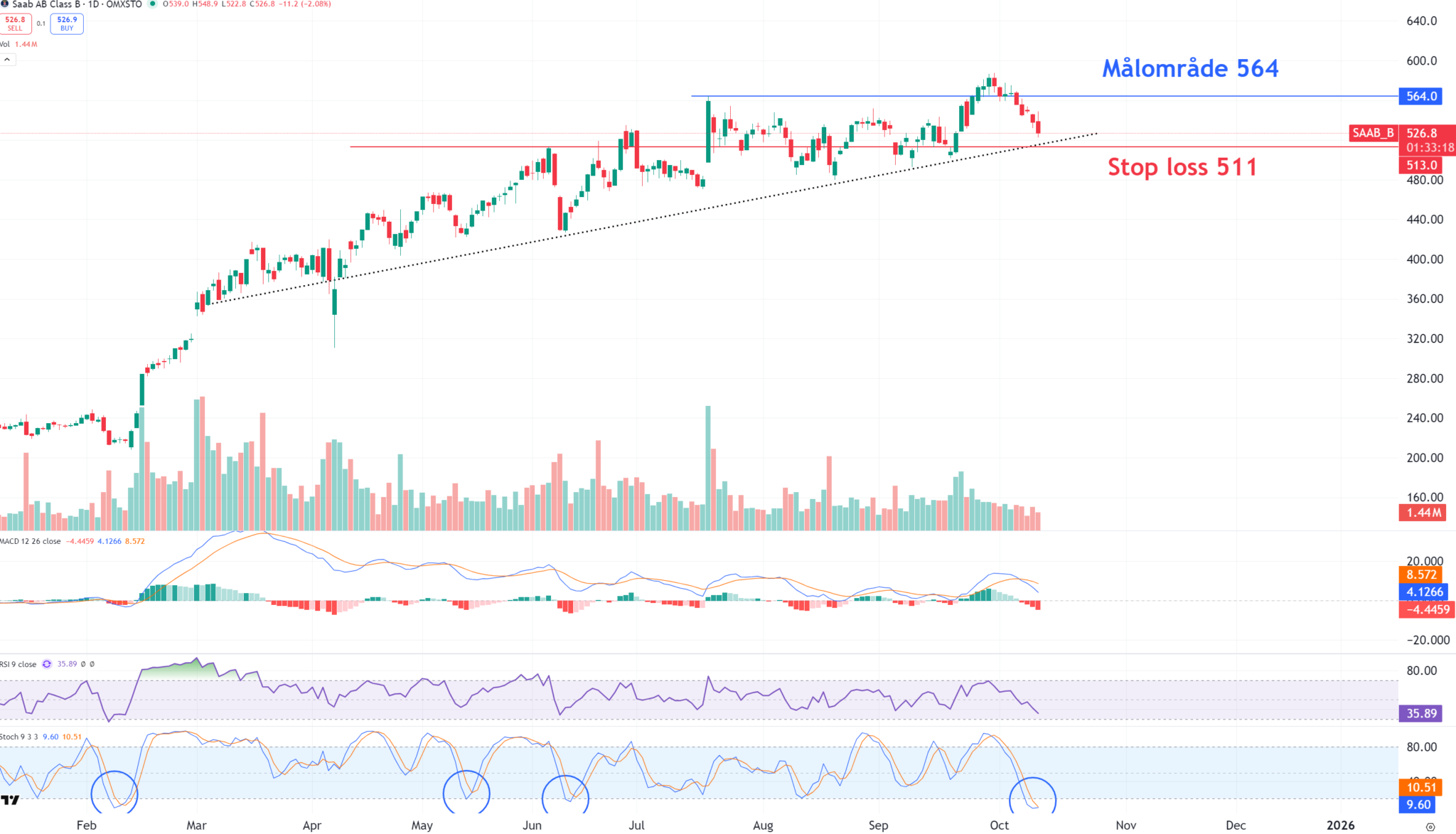 Köper SAAB på rekylen! - Marketmate
