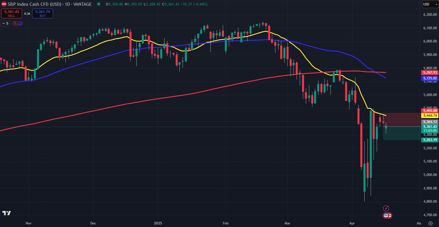 Shortti avattu: S&P 500 - marketmate.fi