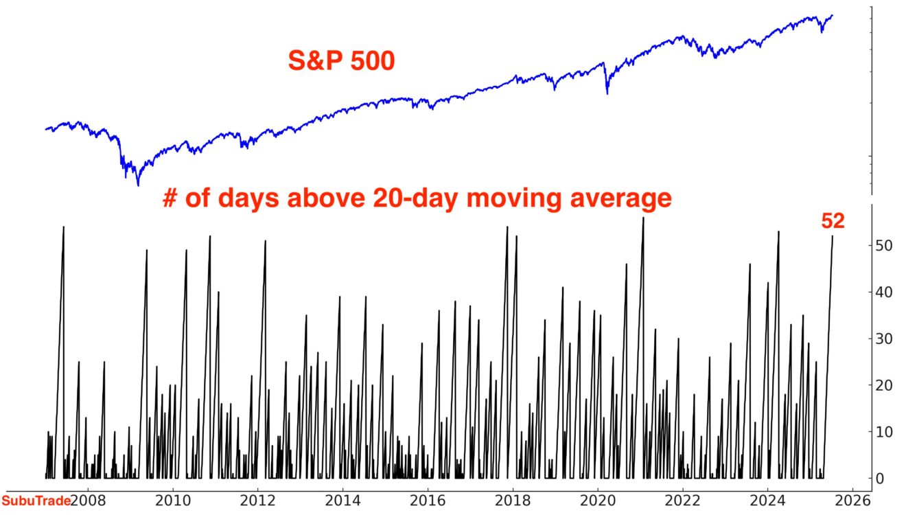 Trade Alert: S&P 500 shortti - marketmate.fi